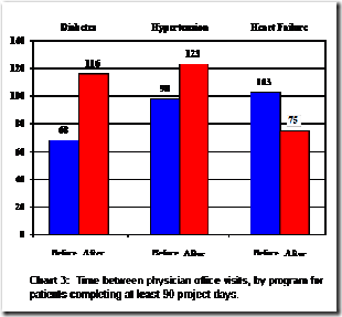 Cleveland Clinic/Microsoft Study Case Study Released – Disease ...